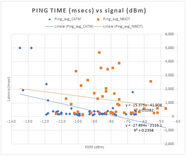 A practical guide to cellular IoT technologies - part 2 - Teragence